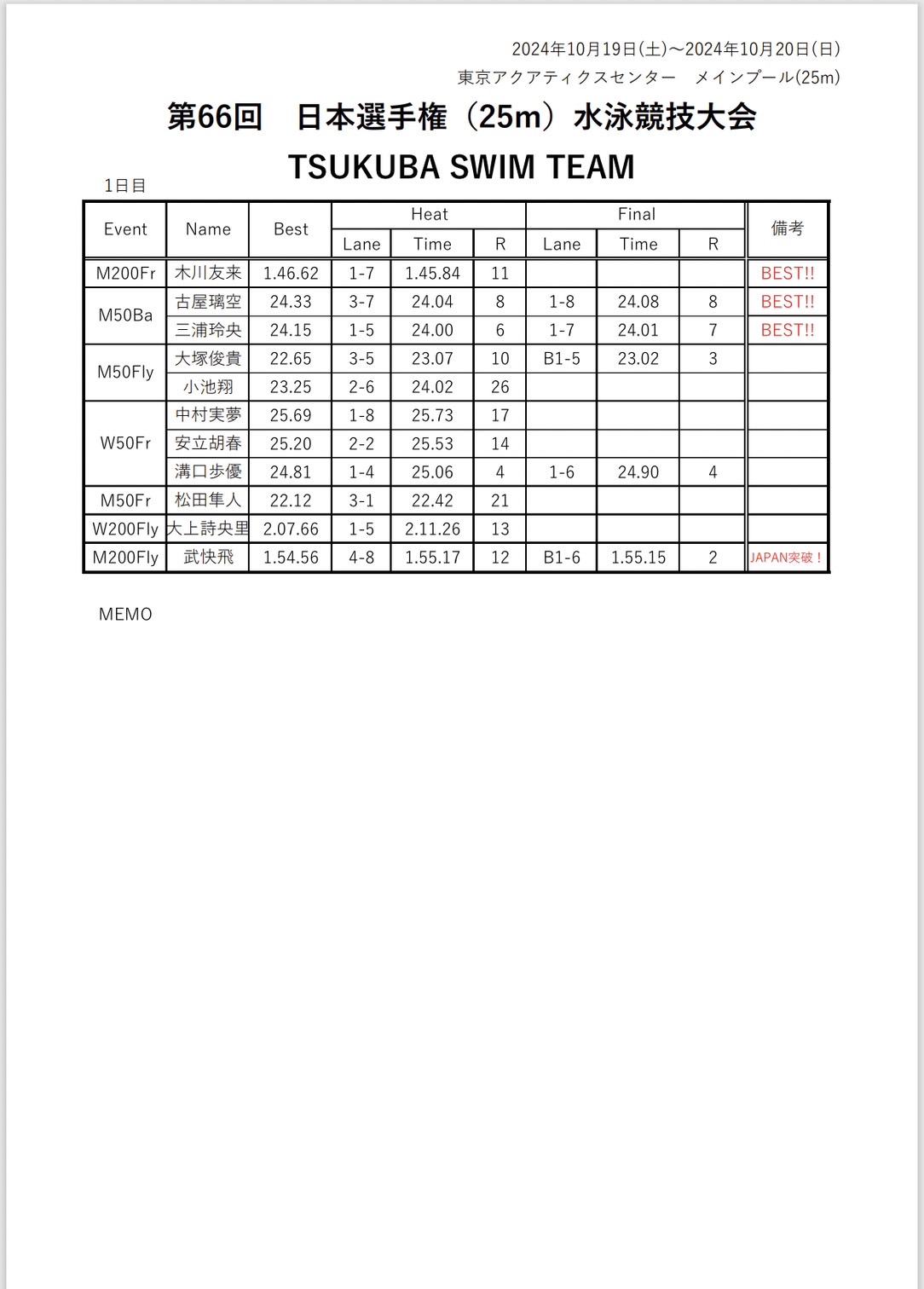 日本短水路1日目