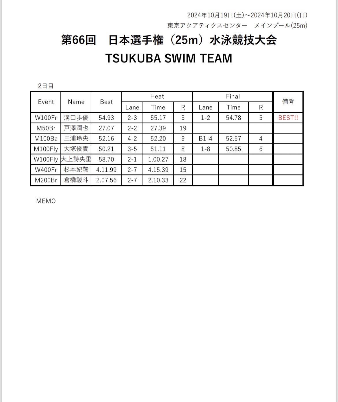 日本短水路2日目